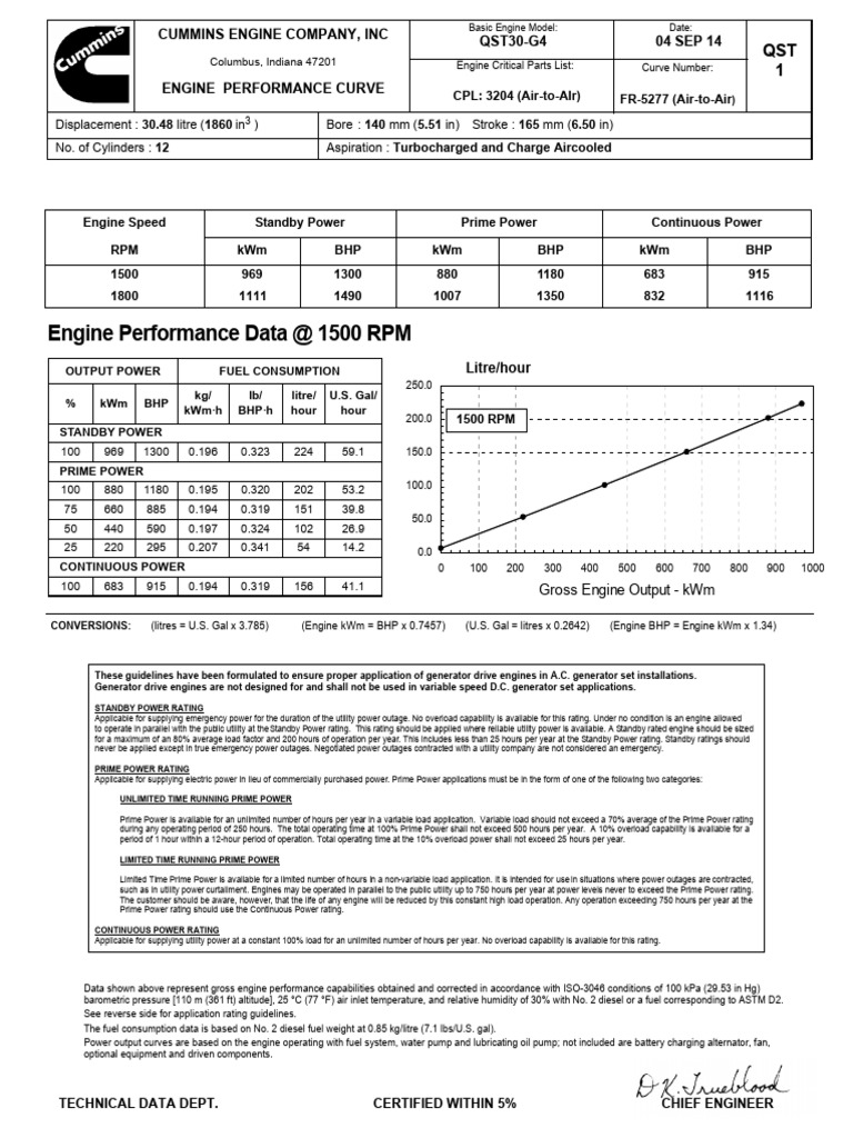 QST30-G4 Data Sheet | PDF