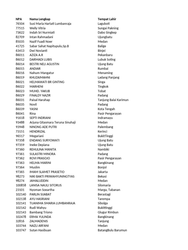 Data Anggota 20240812072221 | PDF