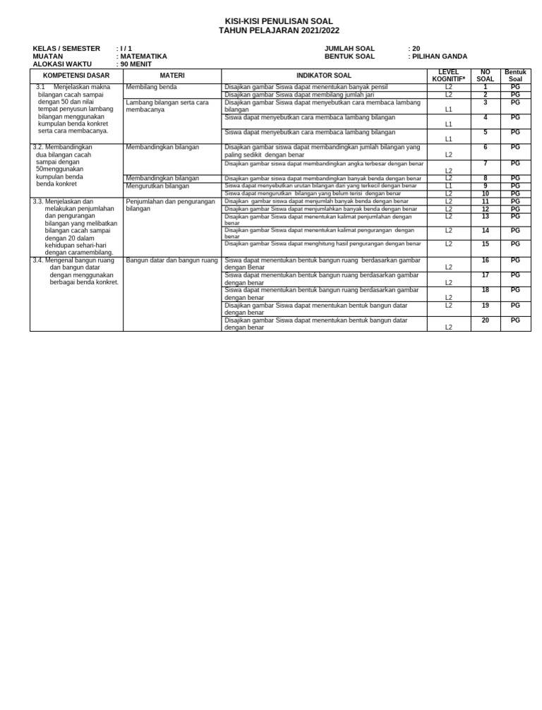 Kisi-Kisi MTK I | PDF