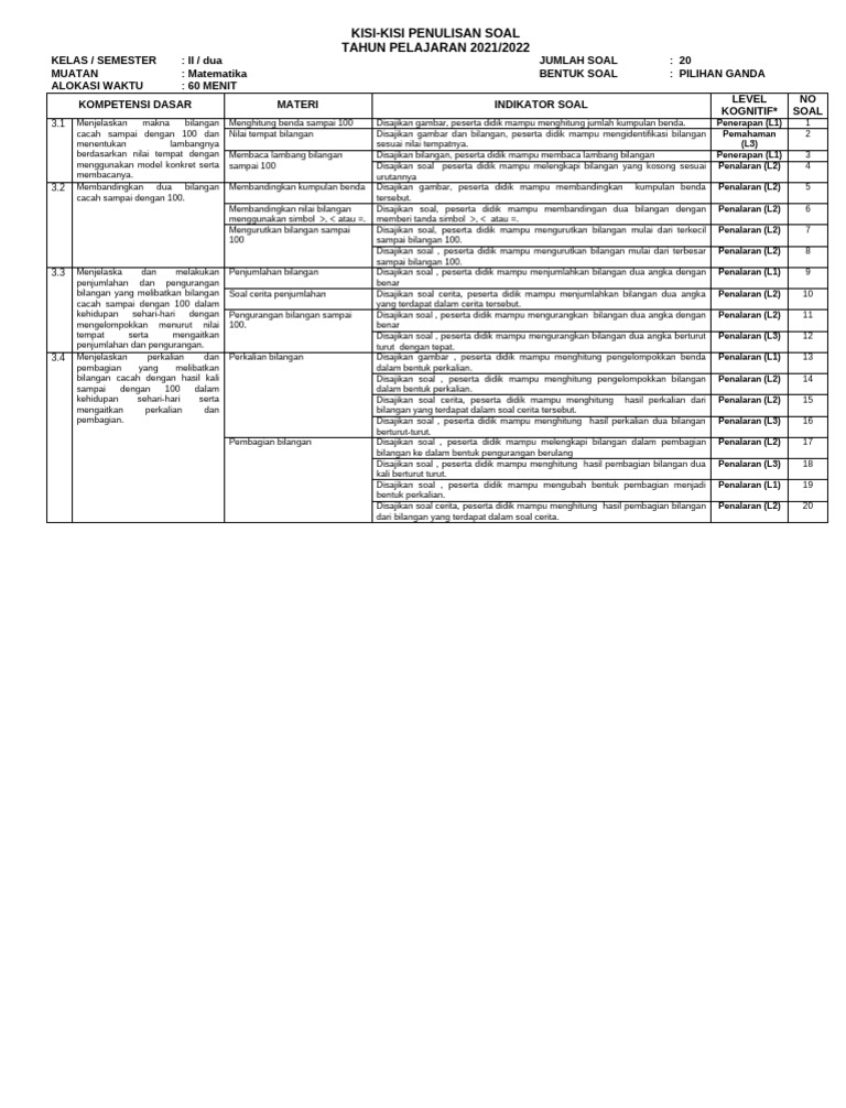 Kisi-Kisi Soal MTK Ii | PDF