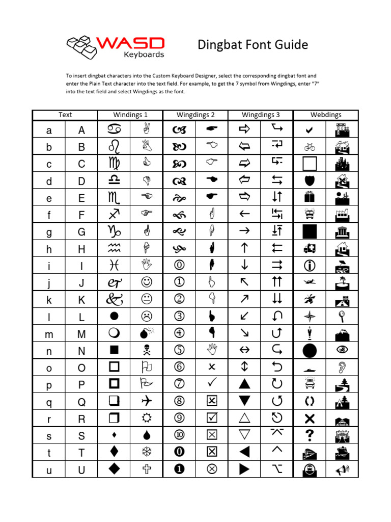 Custom Keyboard Dingbat Guide | PDF
