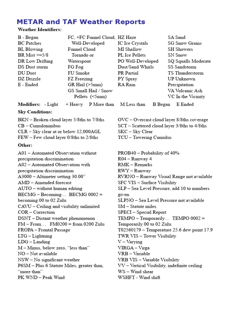 METAR-TAF Abbreviations | PDF