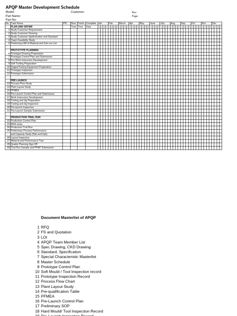 Exer 1 Master Schedule (APQP) | PDF