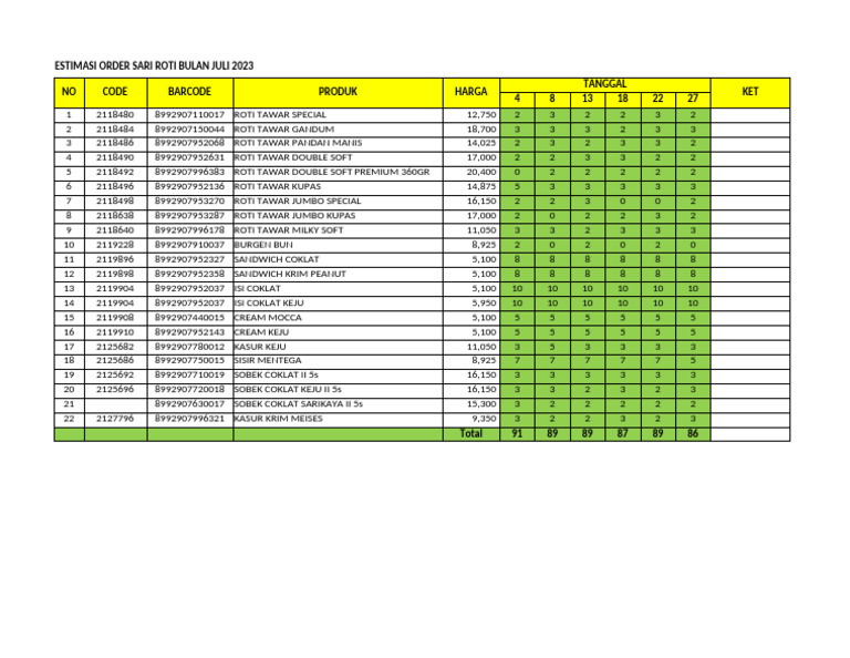 Bos Food Juli 2023 | PDF