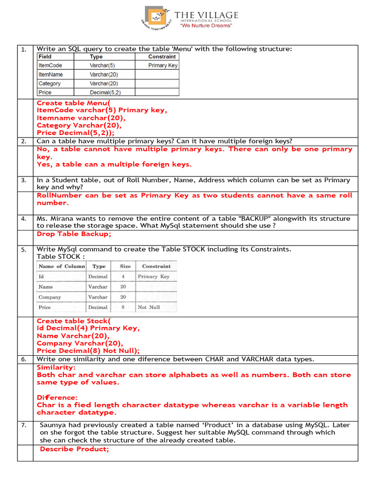 CBSE Class 12 Informatics Practices MySQL-WS 03 | PDF