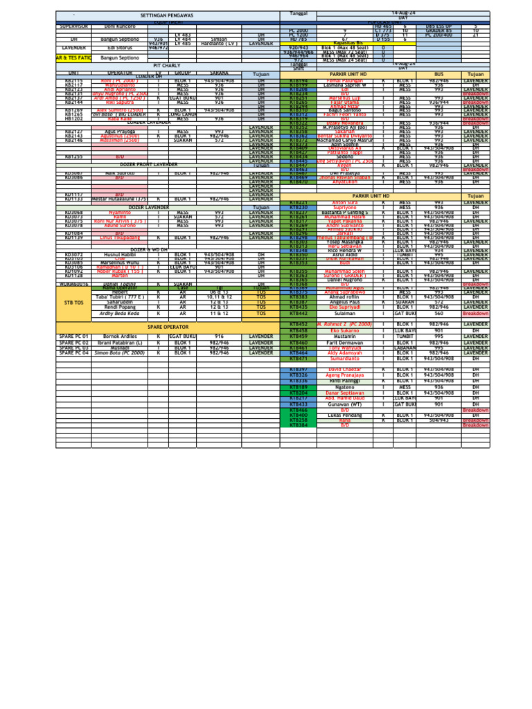 Equipment Operator Shift Schedule | PDF