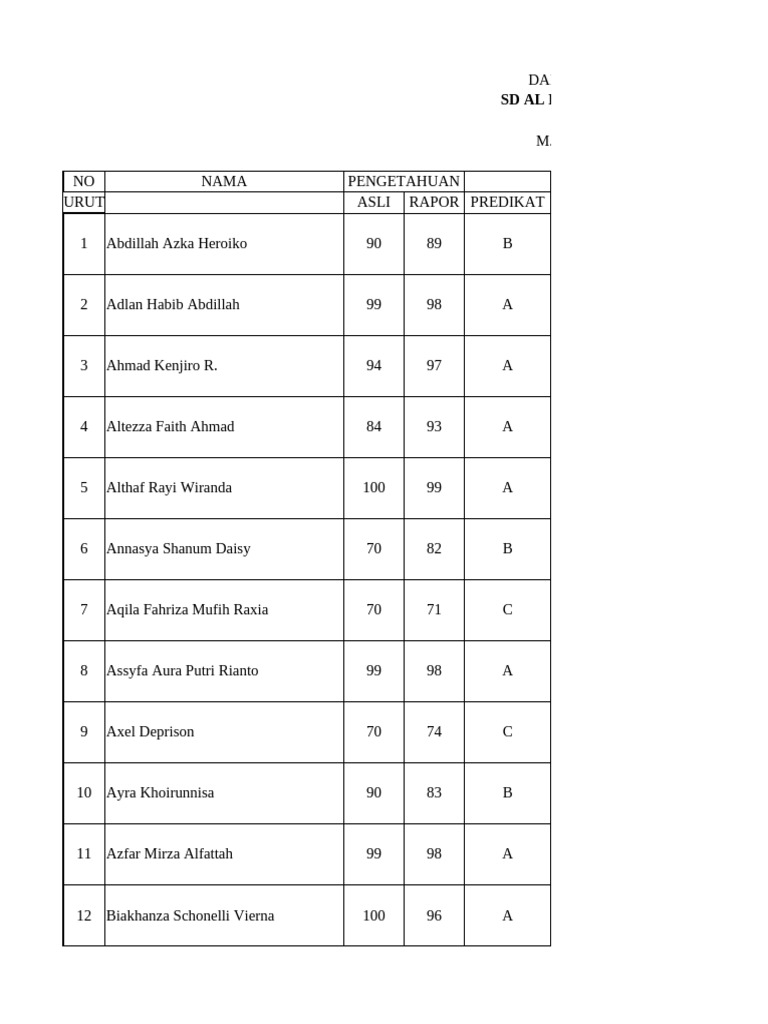 PENGOLAHAN NILAI BAHASA ARAB KELAS 1 SAT 23-24 (Deskripsi Pengetahuan) | PDF