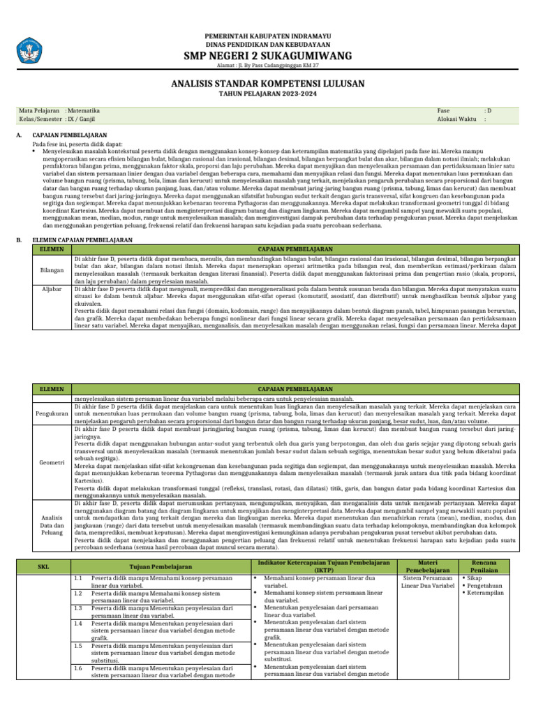 Analisis Standar Kompetensi Lulusan (SKL) | PDF