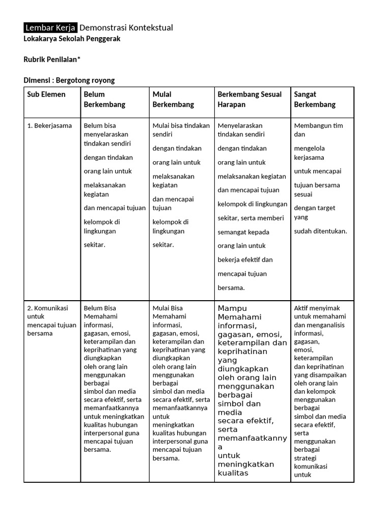 Rubrik Penilaian P5 | PDF