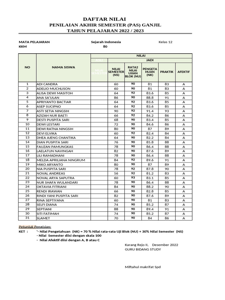 DFTR Nilai Pas Ganjil 2022 - 2023 | PDF
