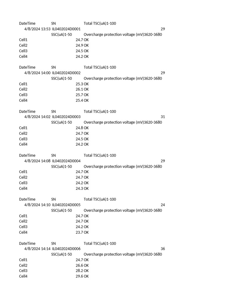 4s20amp Bms Test Report Pdf
