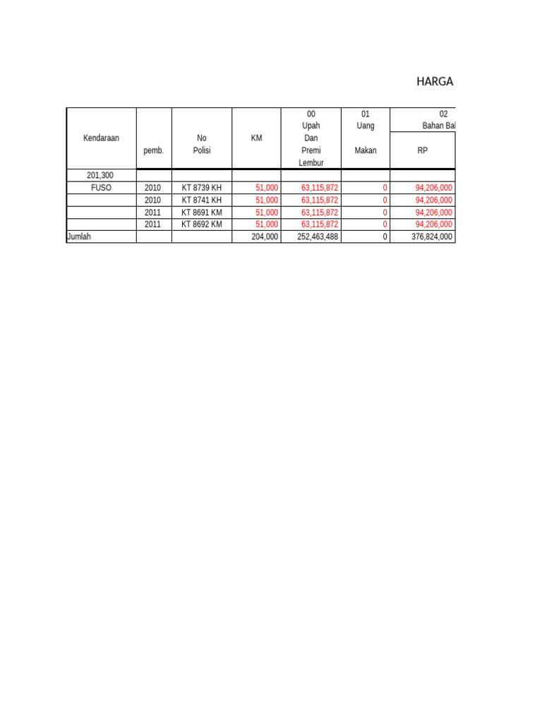 Rkap 2019 Per Truk Fuso Paser | PDF