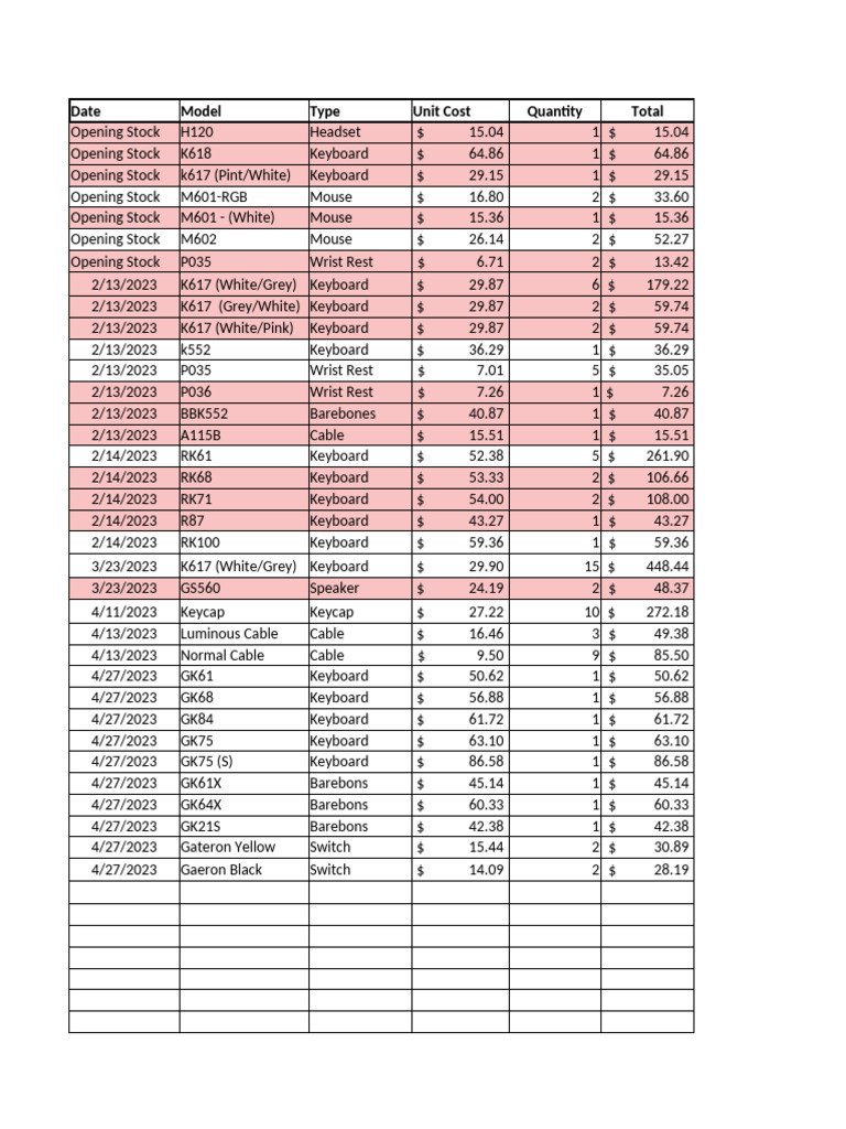 Inventory Listing | PDF