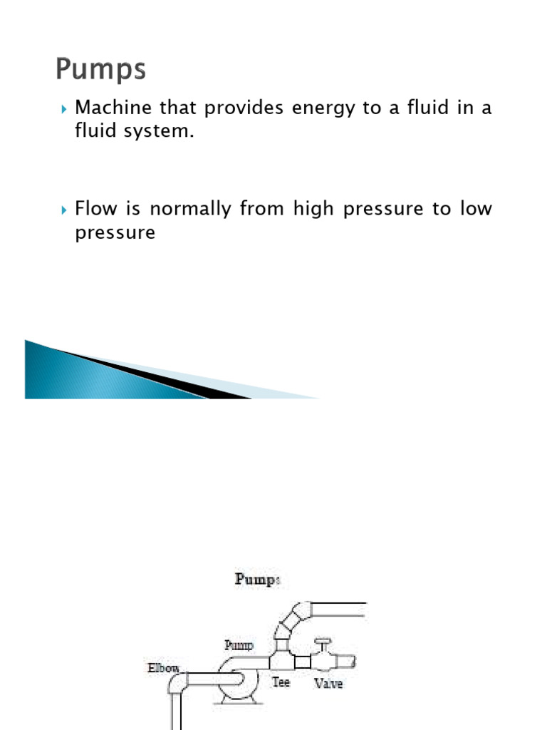 15. Pumps_Rectified | PDF
