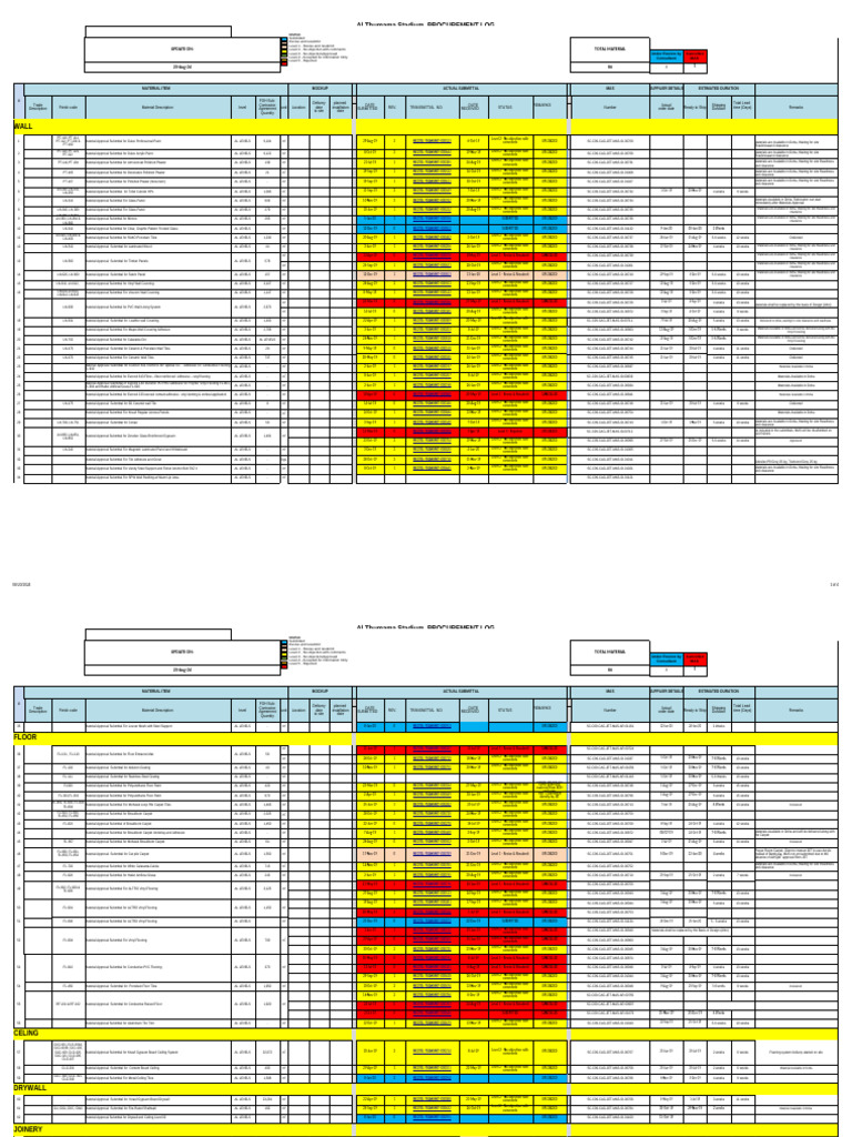 E2 Log Al Thumama. Not Yet Updated | PDF