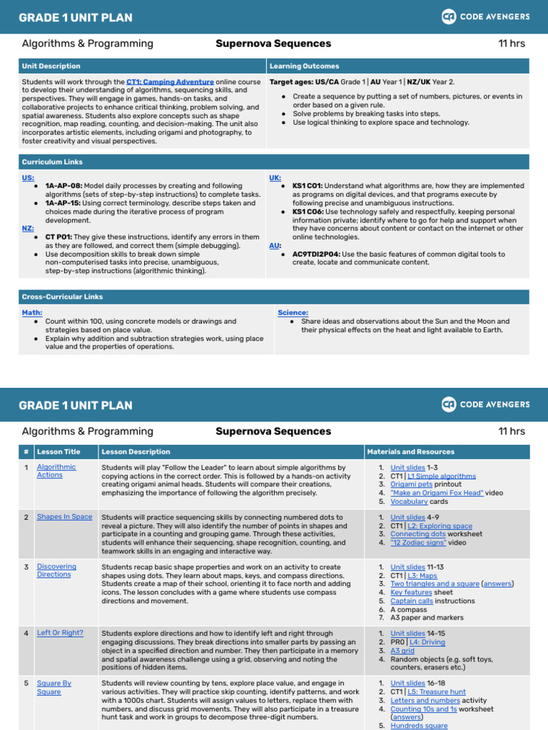 1ap Supernova Sequences | PDF