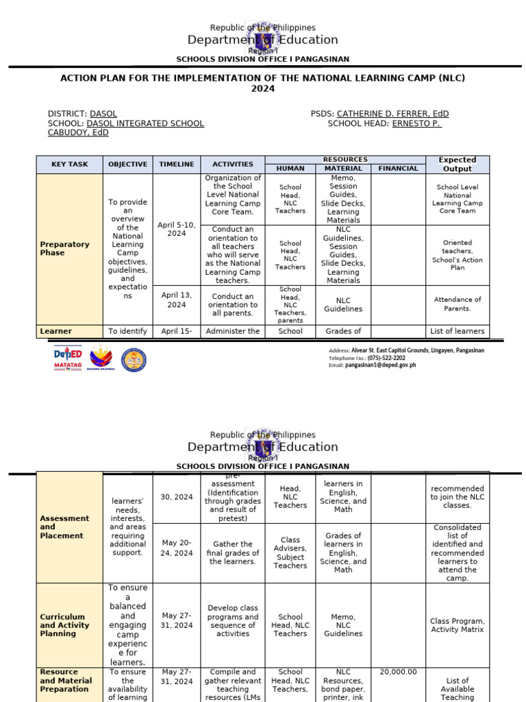 Enclosure 1-Action Plan For The Implementation of The National Learning Camp (NLC) 2024 (School ...