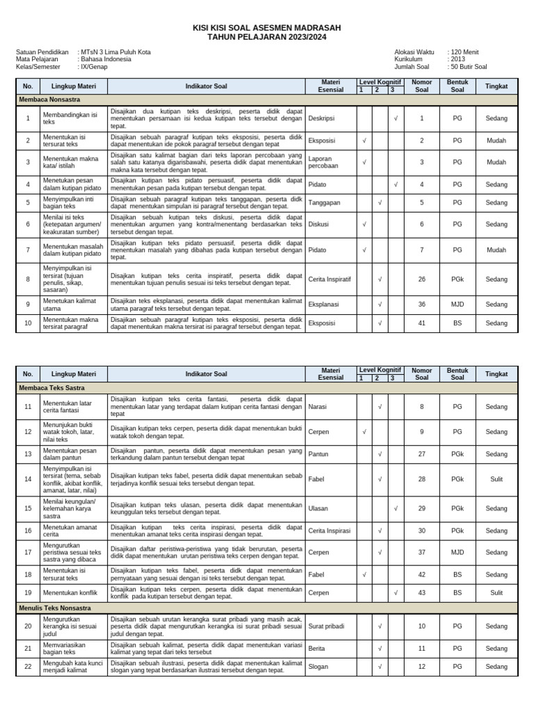 Kisi-Kisi Am Bindo 2024 Fix | PDF