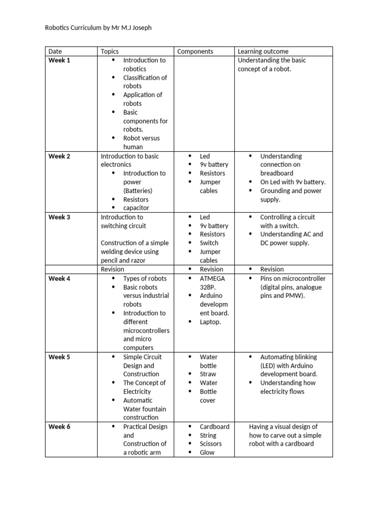 MJ Joseph Robotics Curriculum Syllabus 2024 | PDF | Electrical Network ...