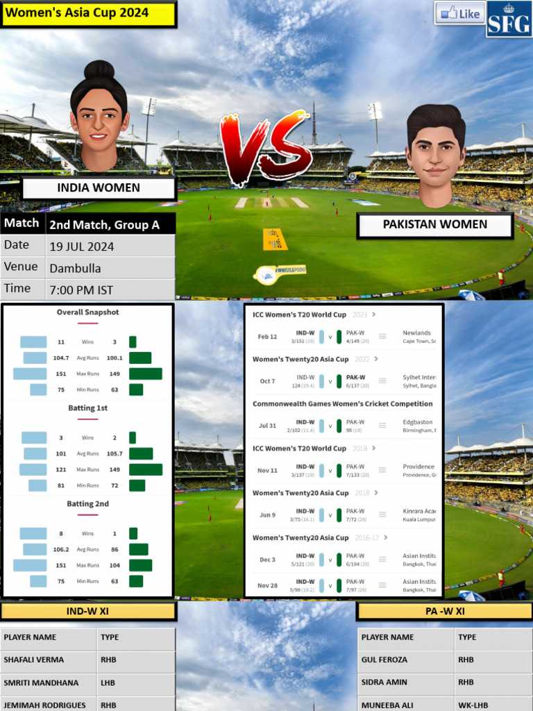 1ST - T20 - Indw VS Paks | PDF