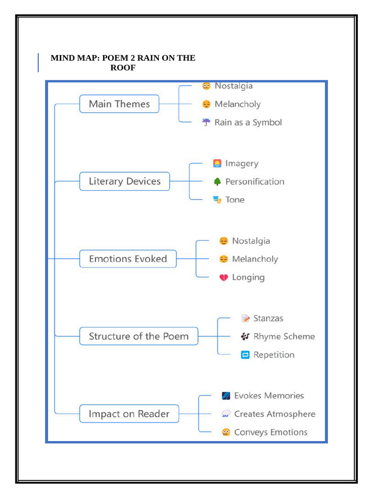 Mind Map - Rain On The Roof - IX | PDF