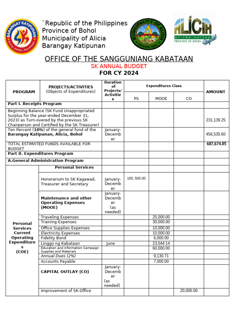 SK Budget Appropriation | PDF