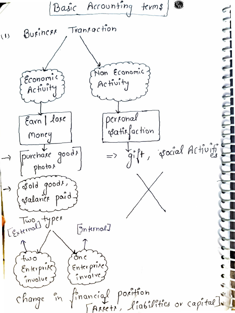 Basic Accounting Terms Handwritten Notes | PDF