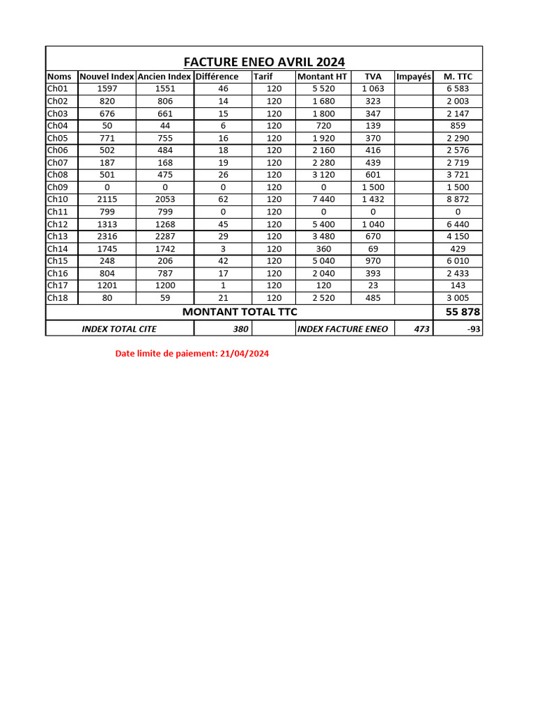 ENEO Avril 24-1 | PDF