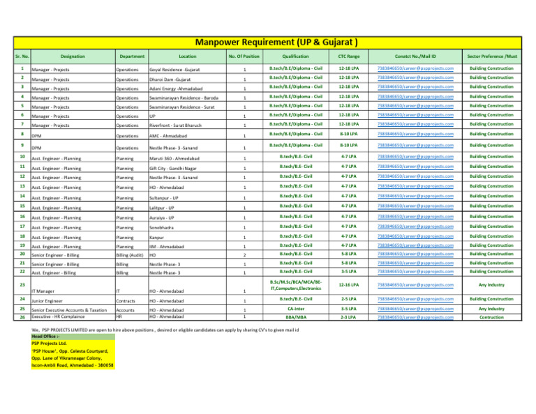 Current Openings | PDF