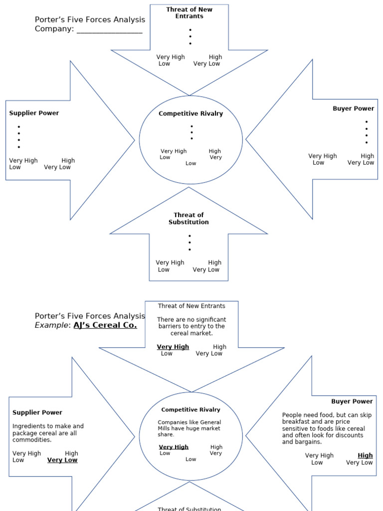 Five Forces Analysis Template | PDF
