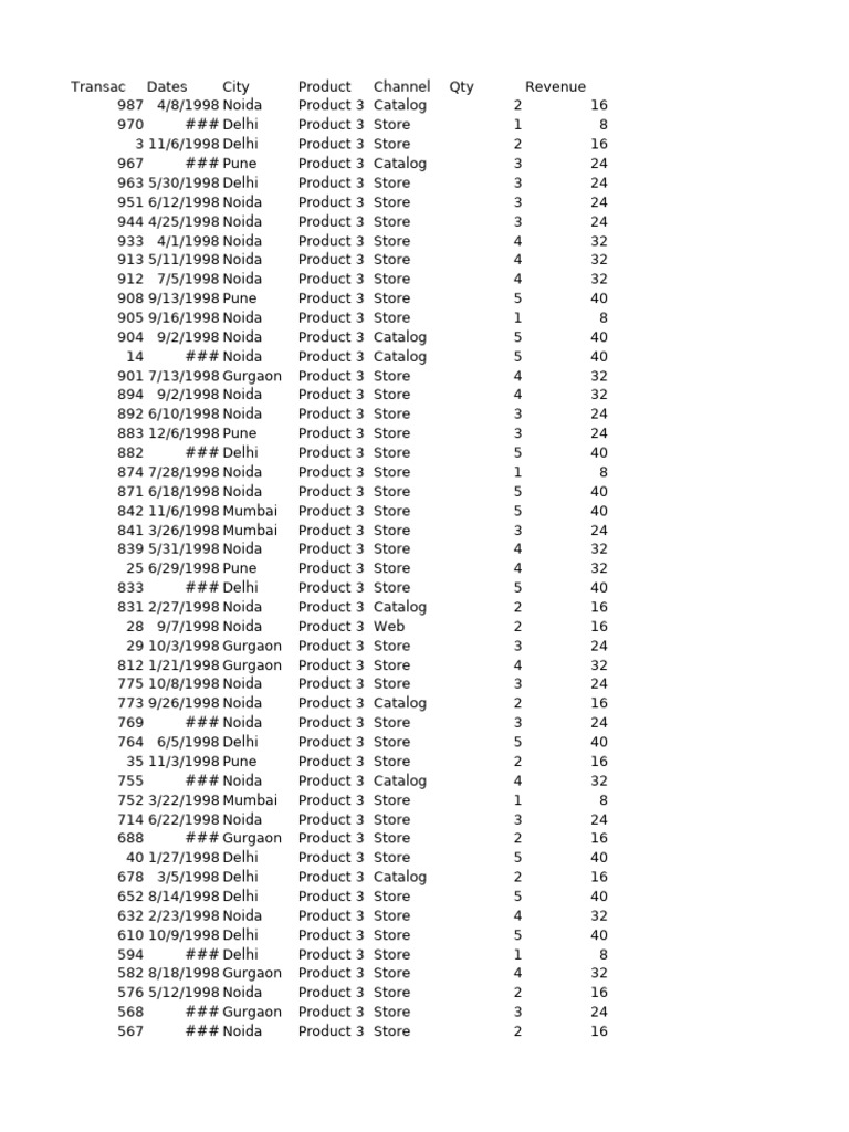 Pivot Tables Data (Version 1) | PDF