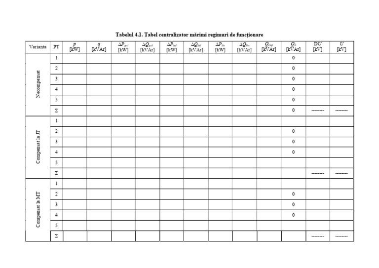 Cap 4 - 4 Tabel Marimi Regimuri de Functionare - 66f0f - 240522 ...