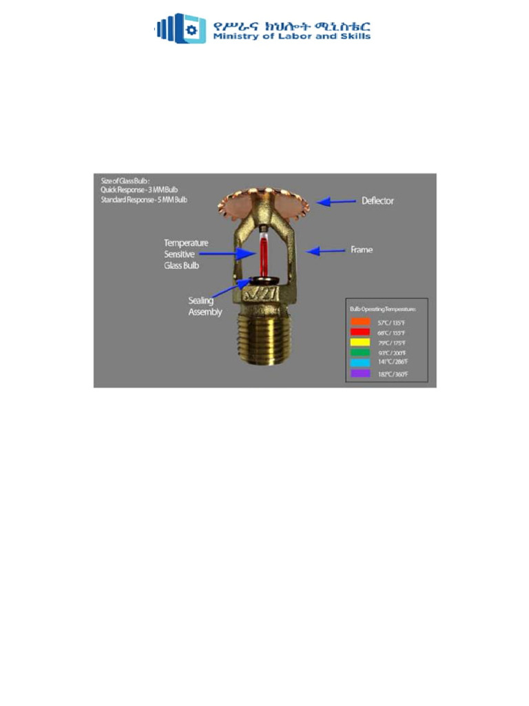 M08-Residential Fire Protection Sprinklers | PDF