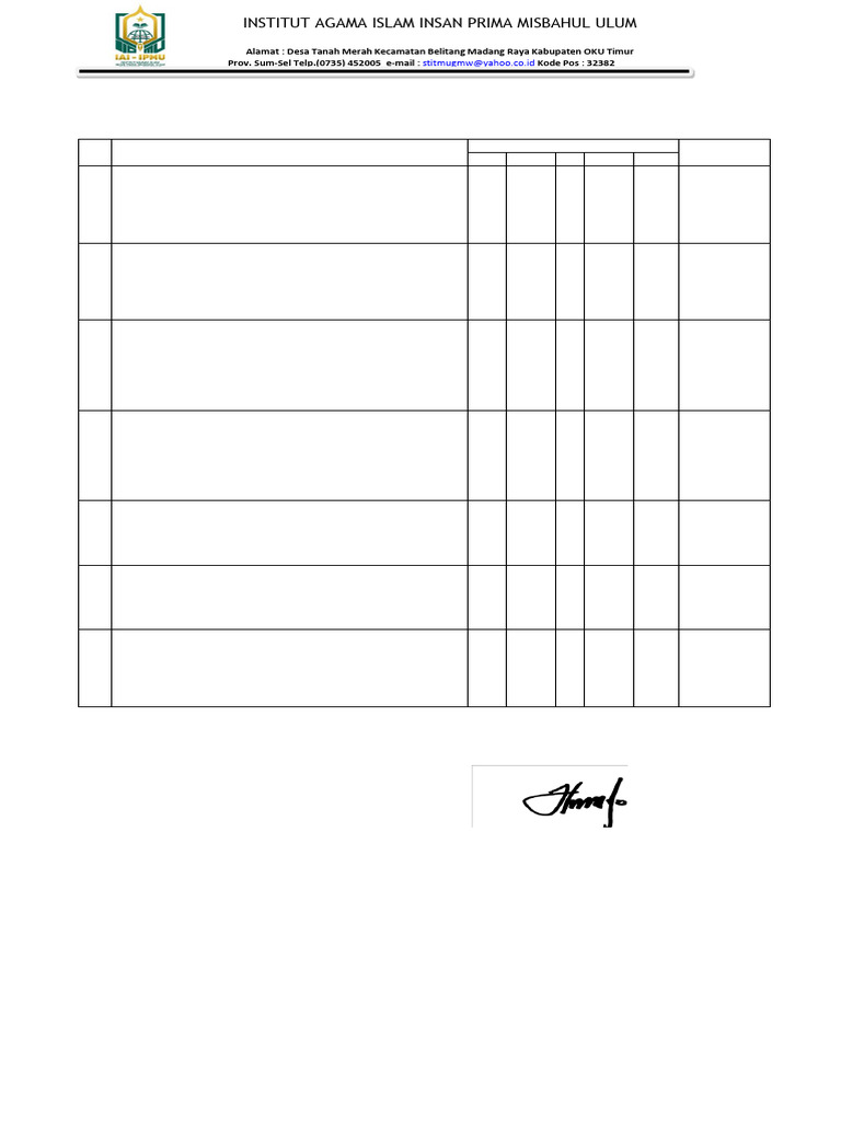 Daftar Penilaian Praktek Microteaching Prodi PGMI | PDF