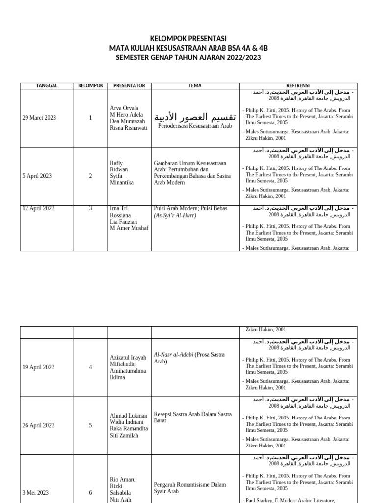 Kelompok Presentasi Kesusastraan Arab BSA 4AB TA 2023 | PDF