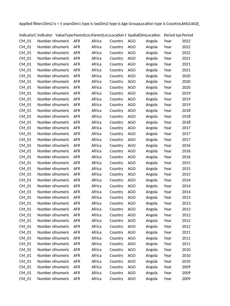 Data | PDF