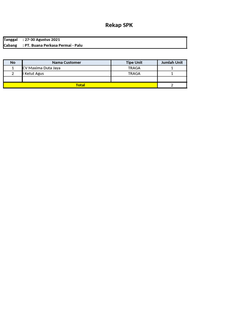 Rekap SPK | PDF