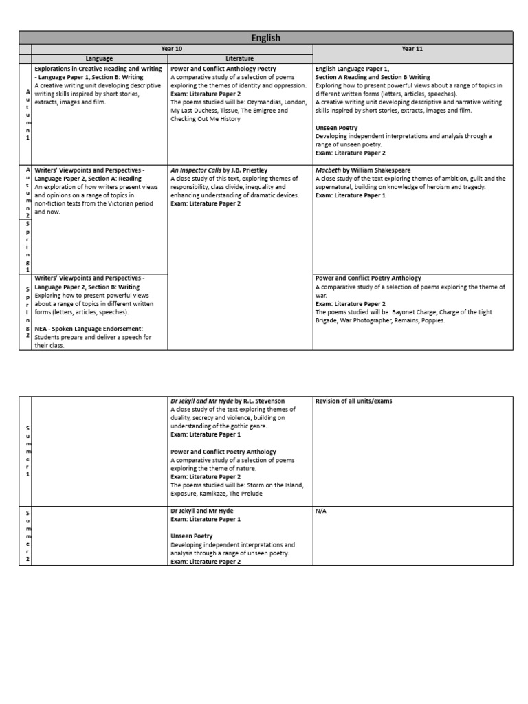 KS4 English Curriculum Overview | PDF KS4 English Curriculum Overview | PDF