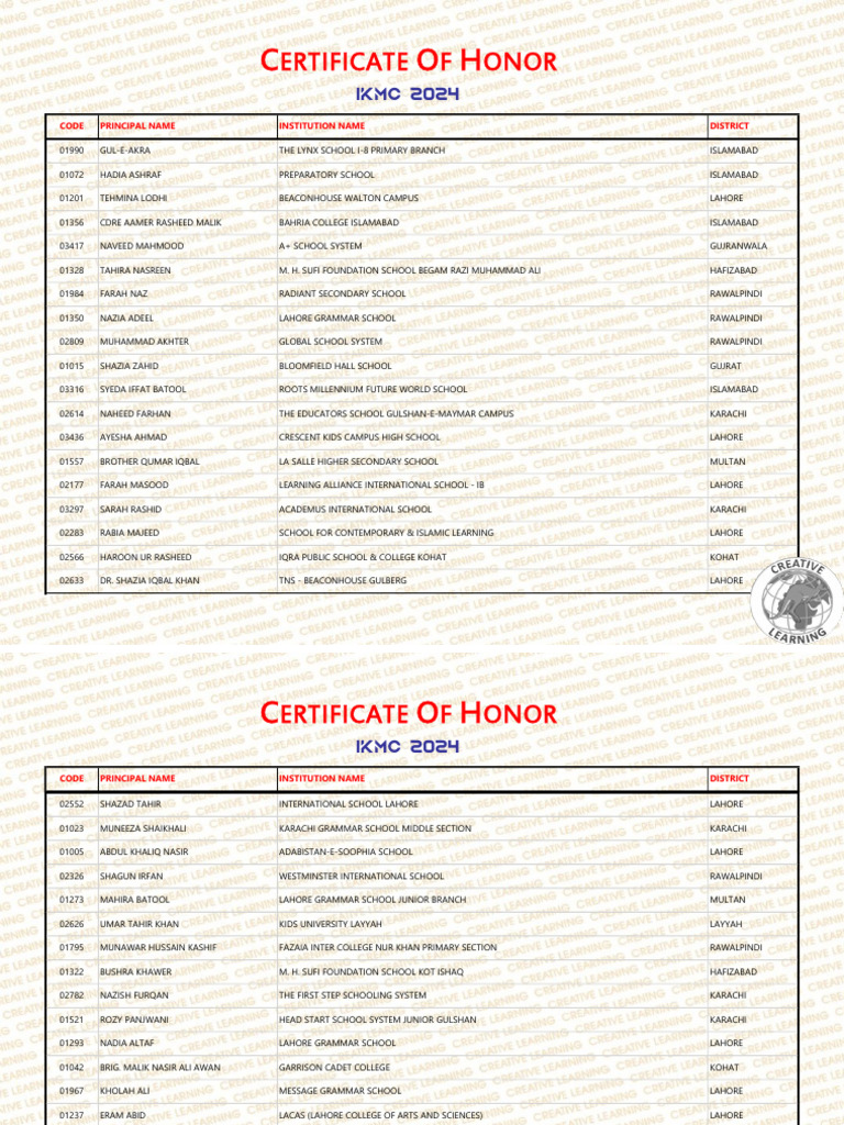 7-5 Coh Ikmc 2024 | PDF