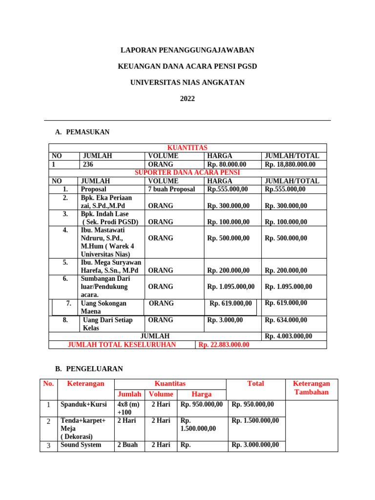 Laporan Penanggungajawaban Rincian Dana 1 Pdf