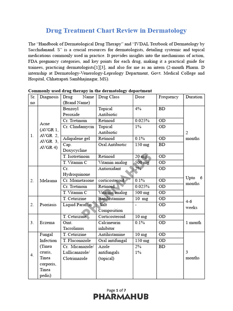 A Closer Look at Dermatology Drug Treatment | PDF