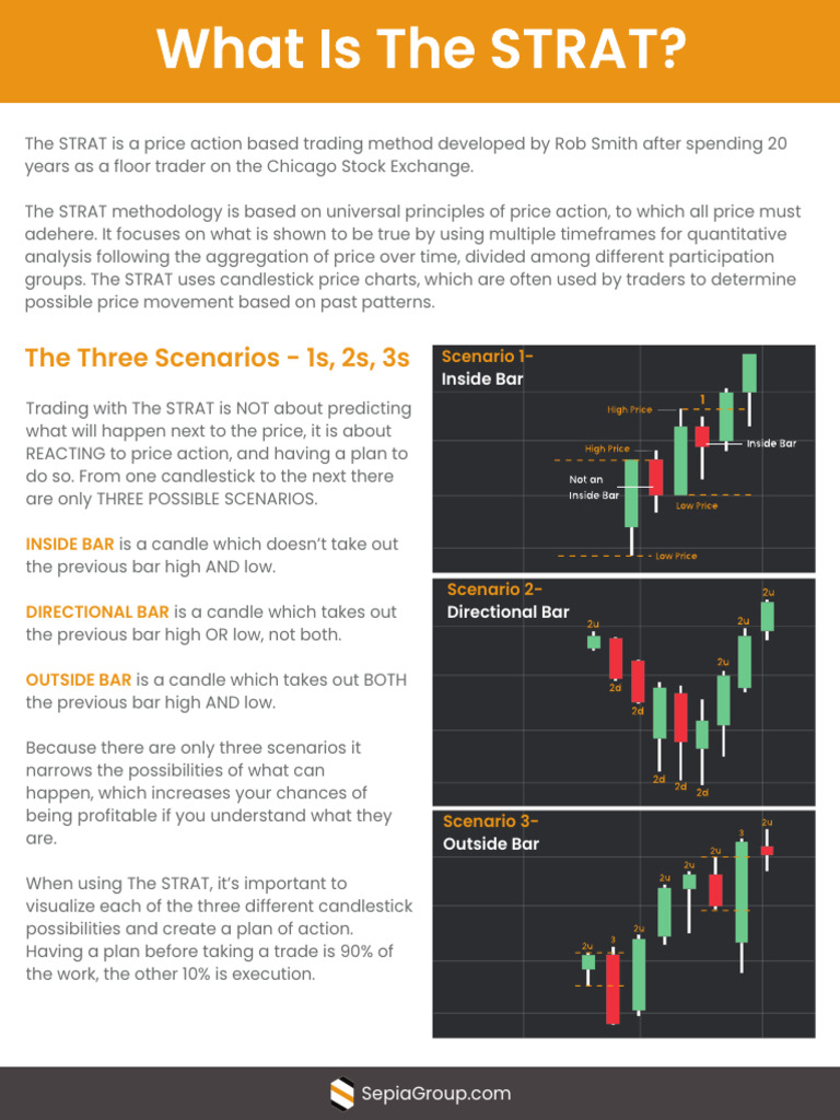 Intro To The STRAT by Sepia Group | PDF