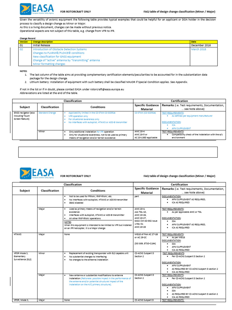 Table of Rotorcraft Avionics Changes Classification Issue 02 - Final | PDF