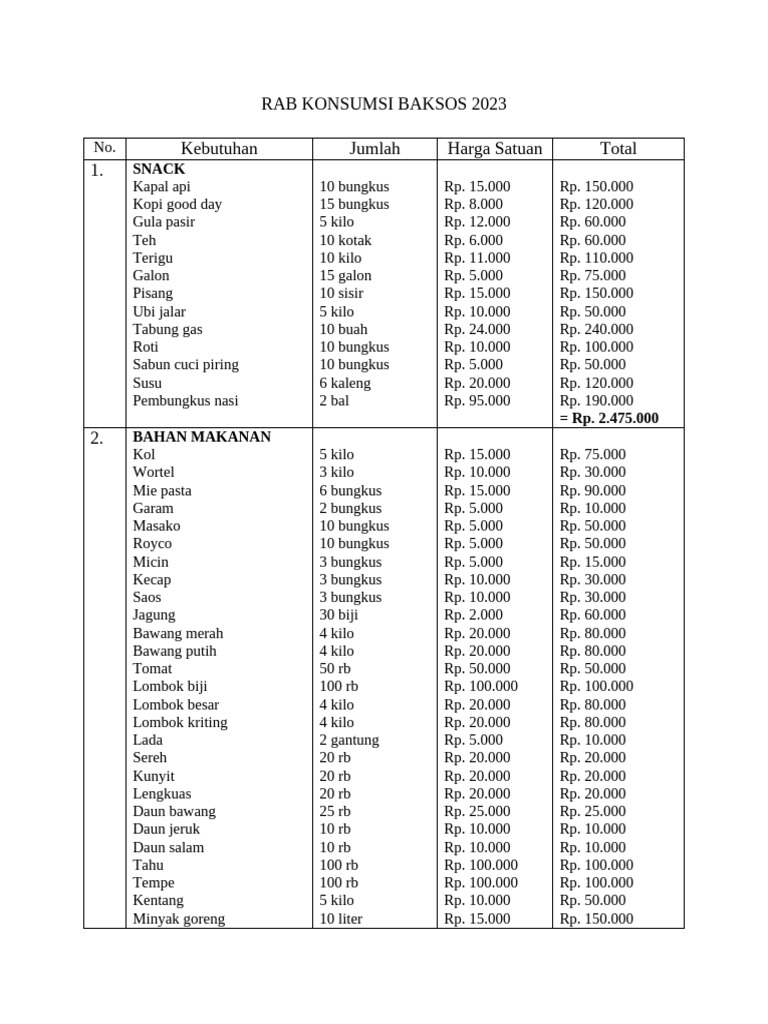 RAB Konsumsi Baksos 2023-1 | PDF