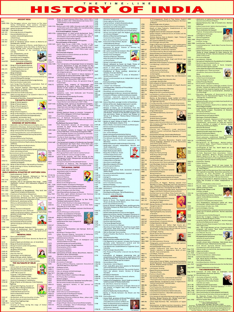 History Full Timeline Wall Poster | PDF