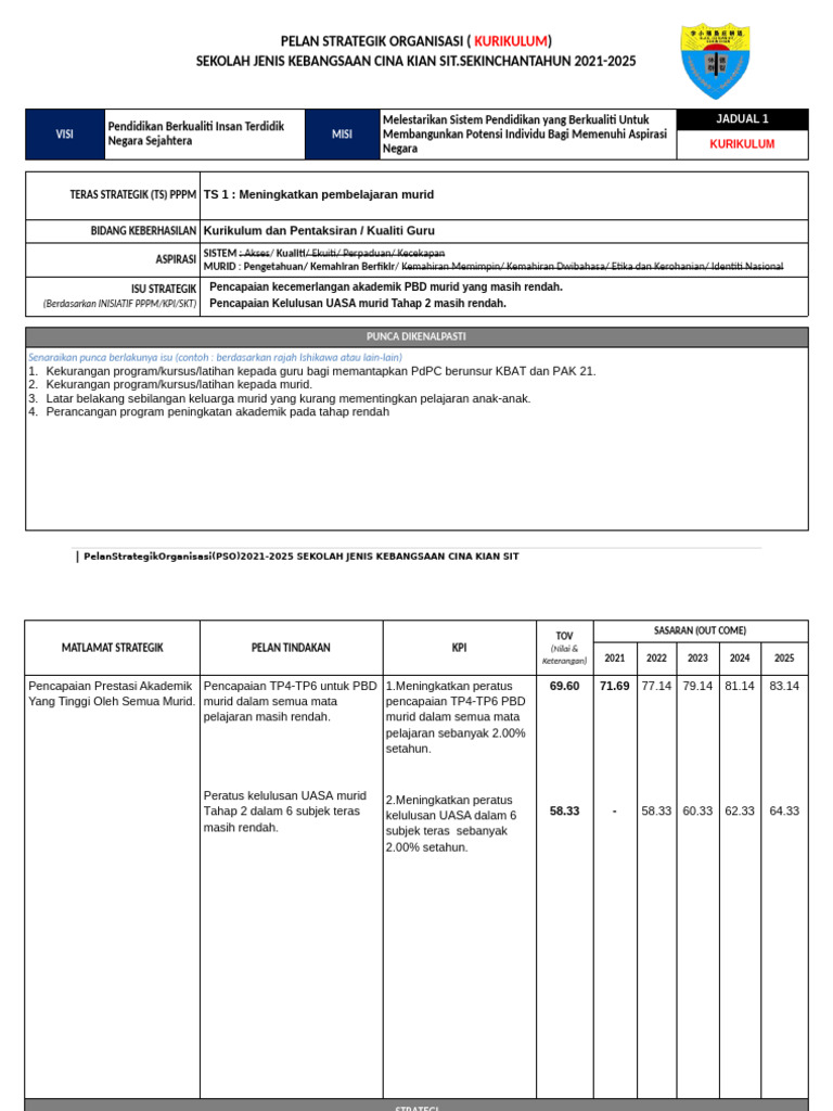 J1 Dan J2 Pso 2024 Kurikulum | PDF
