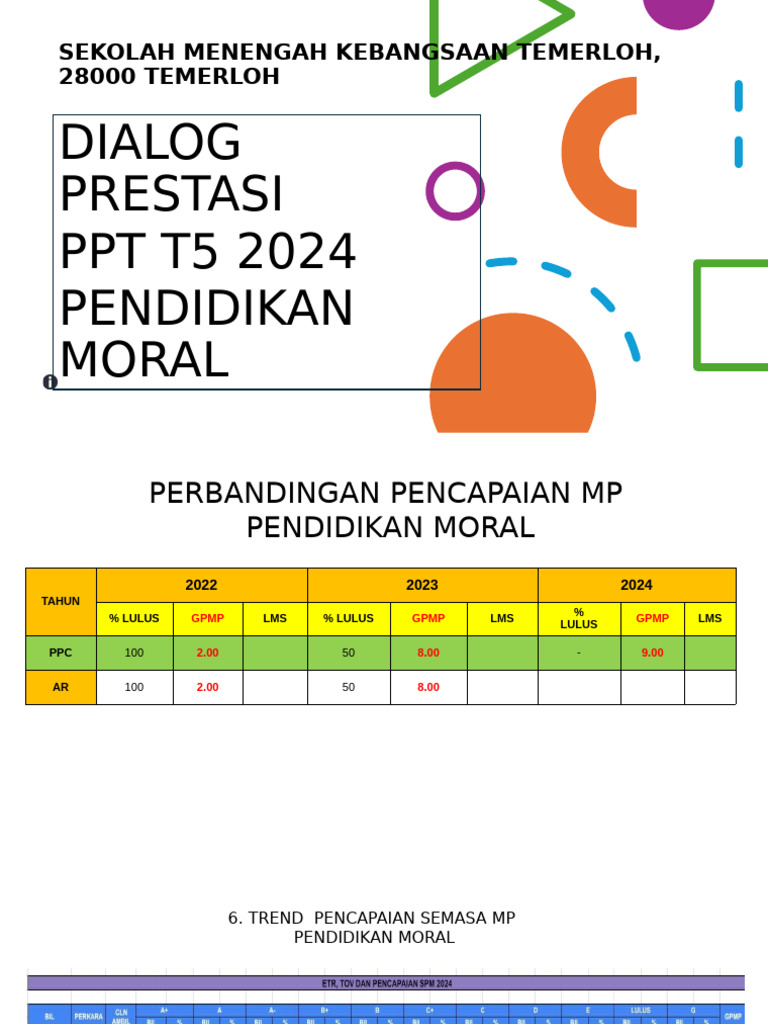 Dp Pen Moral Ppt 2024 Pdf