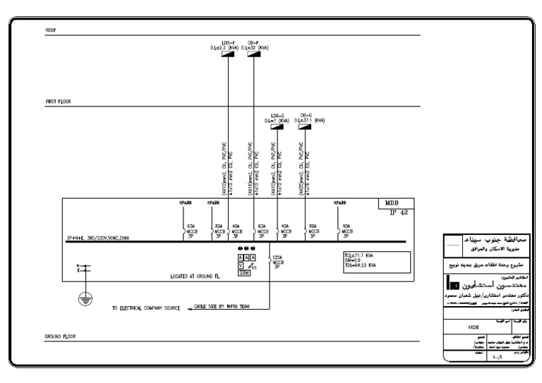 MDB 3 Model | PDF