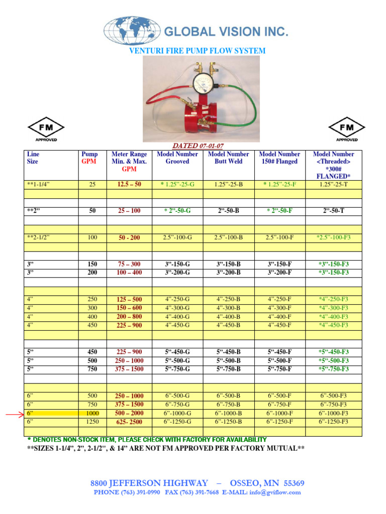 Flow Meter Data Sheet | PDF