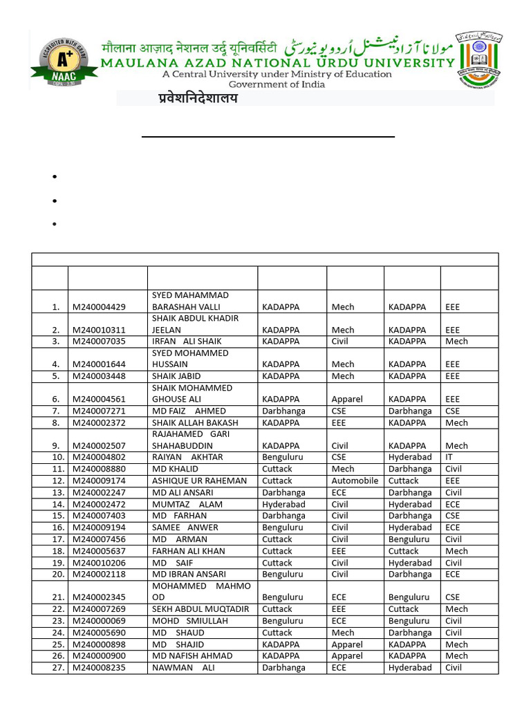 2 List of Provisionally Selected Candidates For Dip Engg - Sliding | PDF